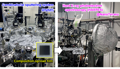 High-Throughput Electronic Structure Analysis Using Composition-Spread Films | NIMS